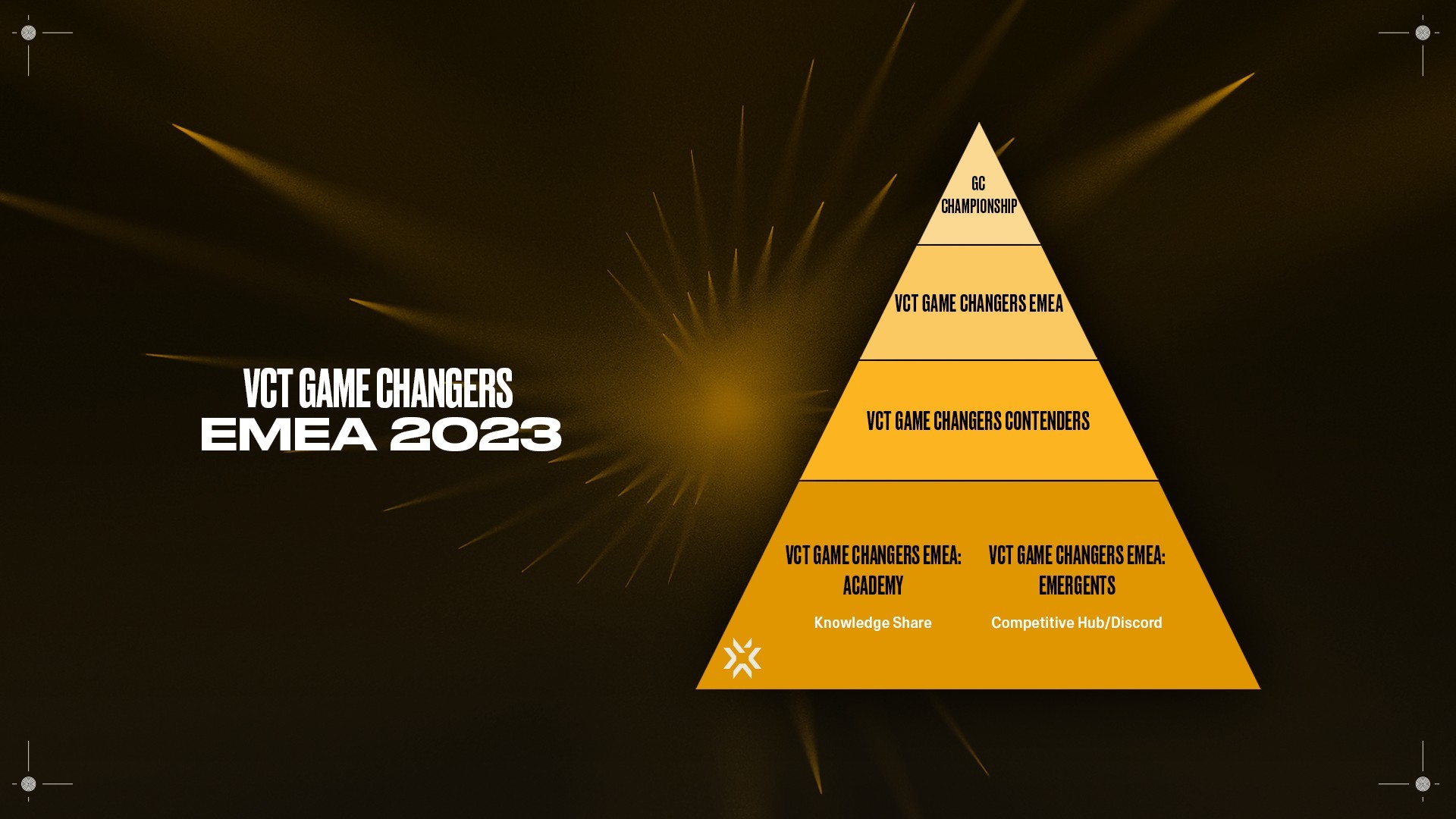 Riot has detailed the Valorant Game Changers vision for 2023