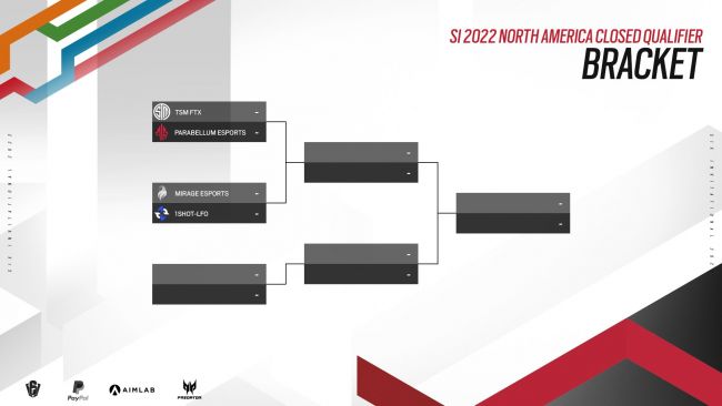 The bracket for the Rainbow Six Siege North American Closed Qualifier ...