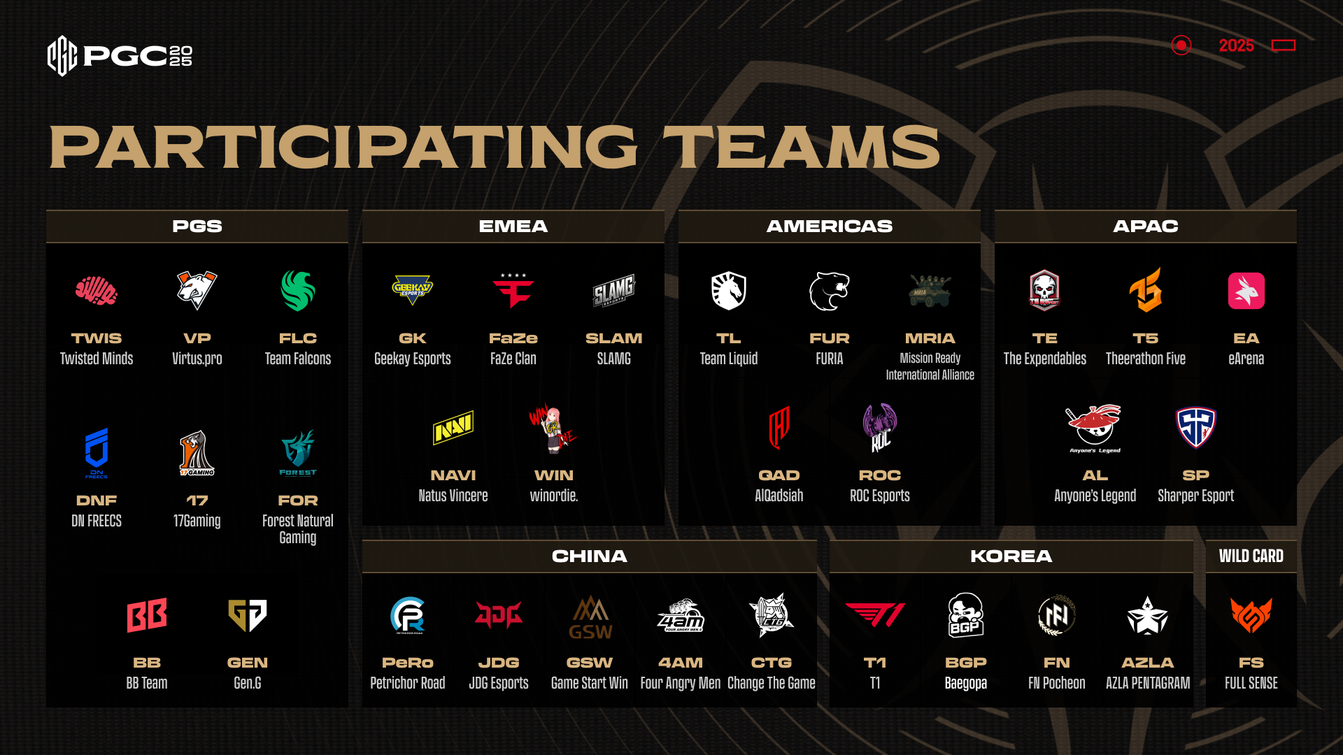 PUBG Global Championship 2025: Here are the qualified teams and the ...