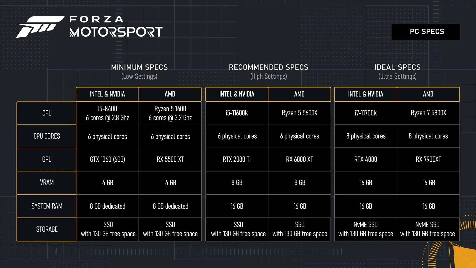 Is your PC ready for Forza Motorsport?