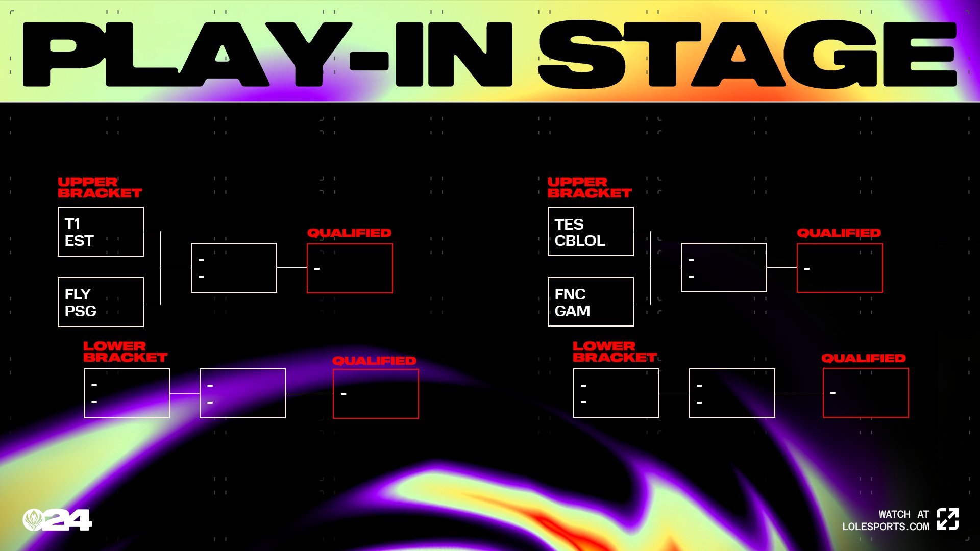The MSI 2024 Play-In bracket is set - League of Legends - Gamereactor