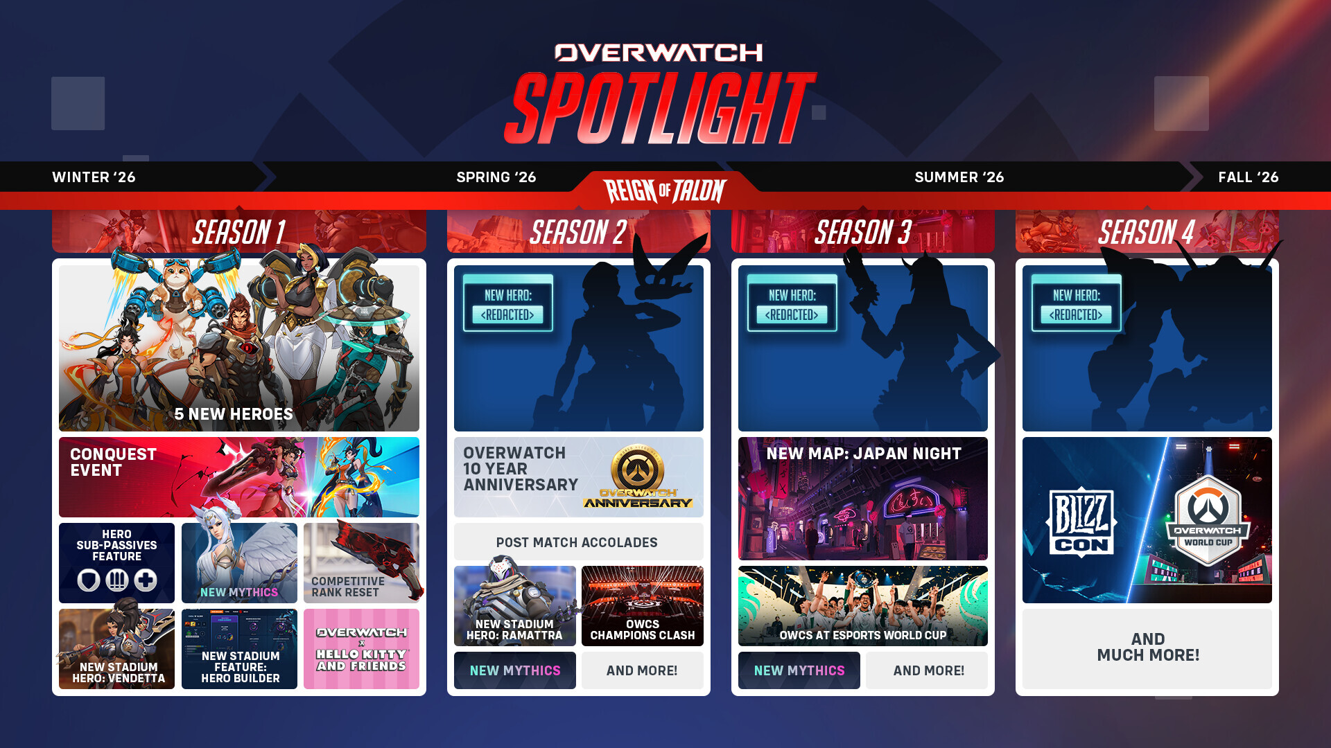 Overwatch will launch on Nintendo Switch 2 in the spring