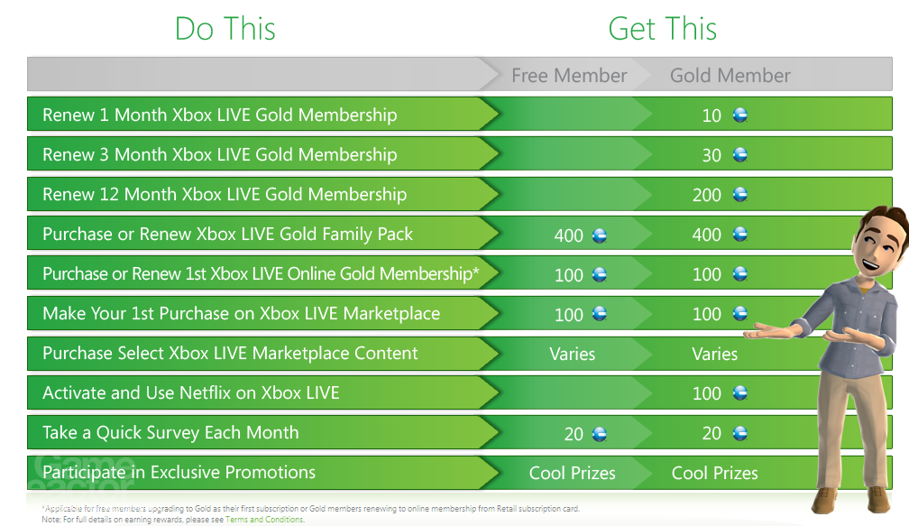 Xbox Live's new award program - - Gamereactor