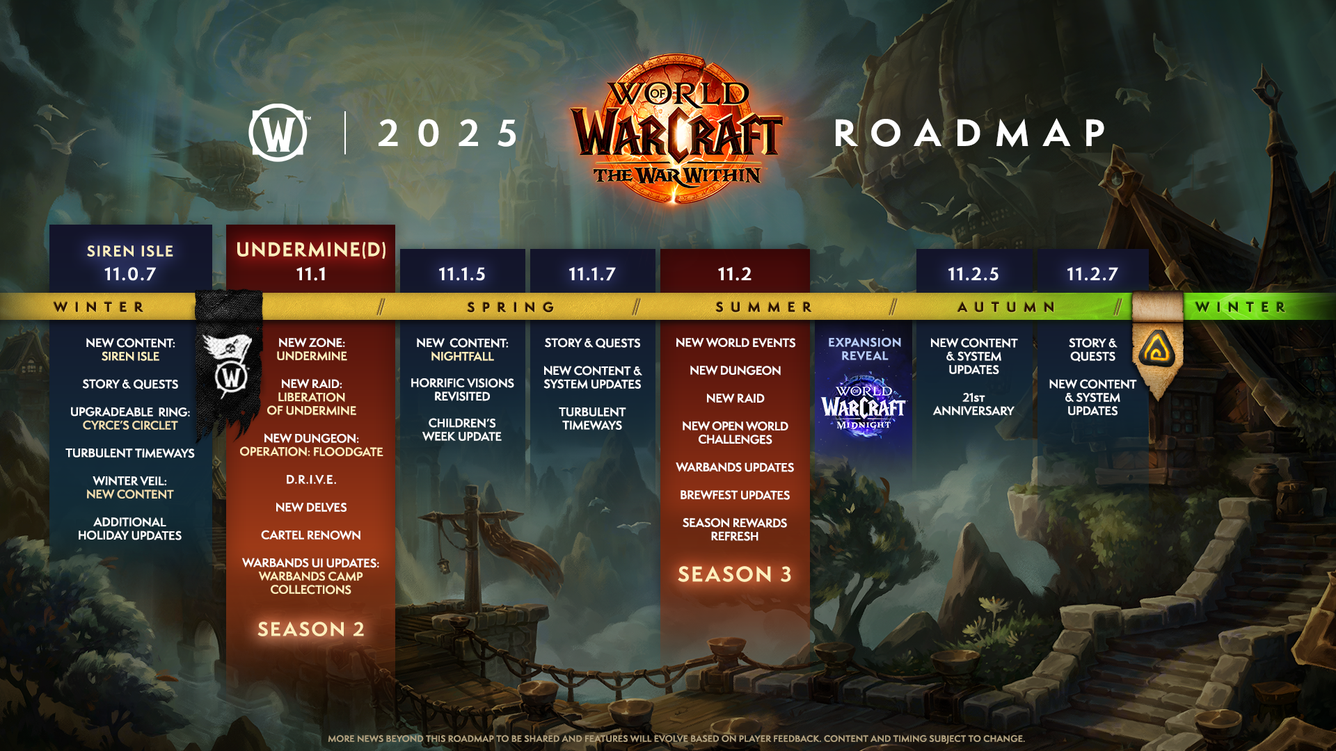 Warcraft 30th Anniversary Direct had a lot of WoW news plus updates on ...