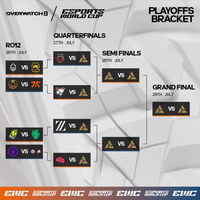 The Overwatch 2 Esports World Cup tournament bracket is set