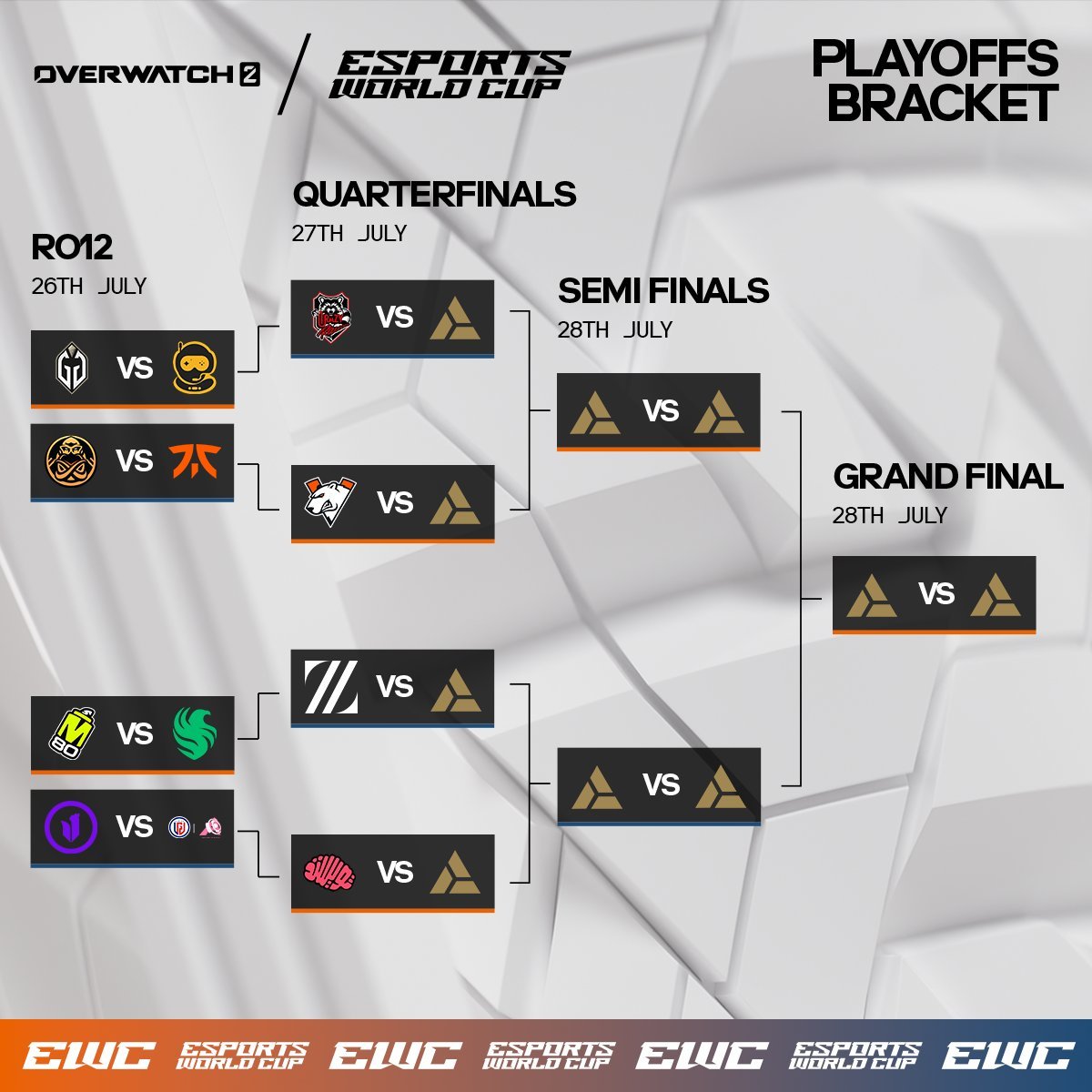 The Overwatch 2 Esports World Cup tournament bracket is set