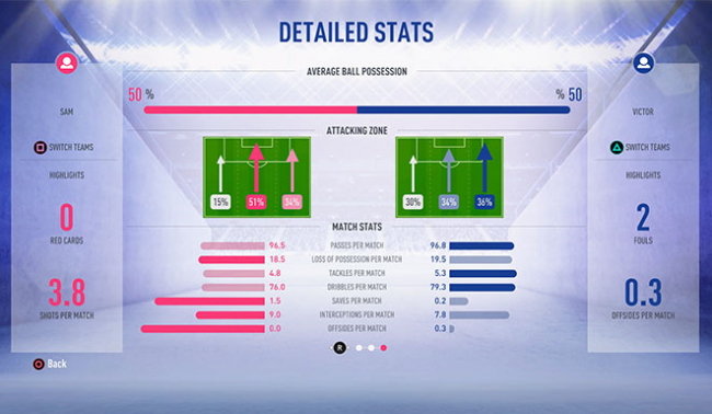 FIFA 19 Preview - Gamereactor
