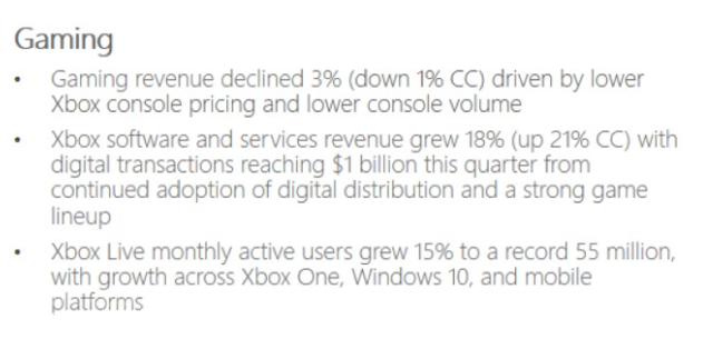Xbox hardware sales declined at the end of 2016 - - Gamereactor