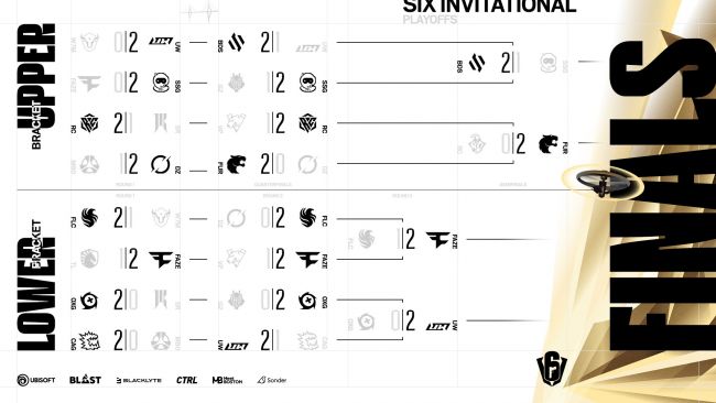 Six teams remain in the Six Invitational 2025 - Rainbow Six: Siege ...