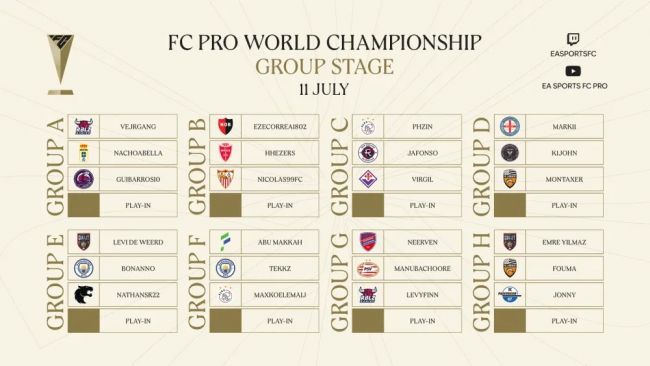 Here are the groups for the EA Sports FC Pro World Championship - EA ...