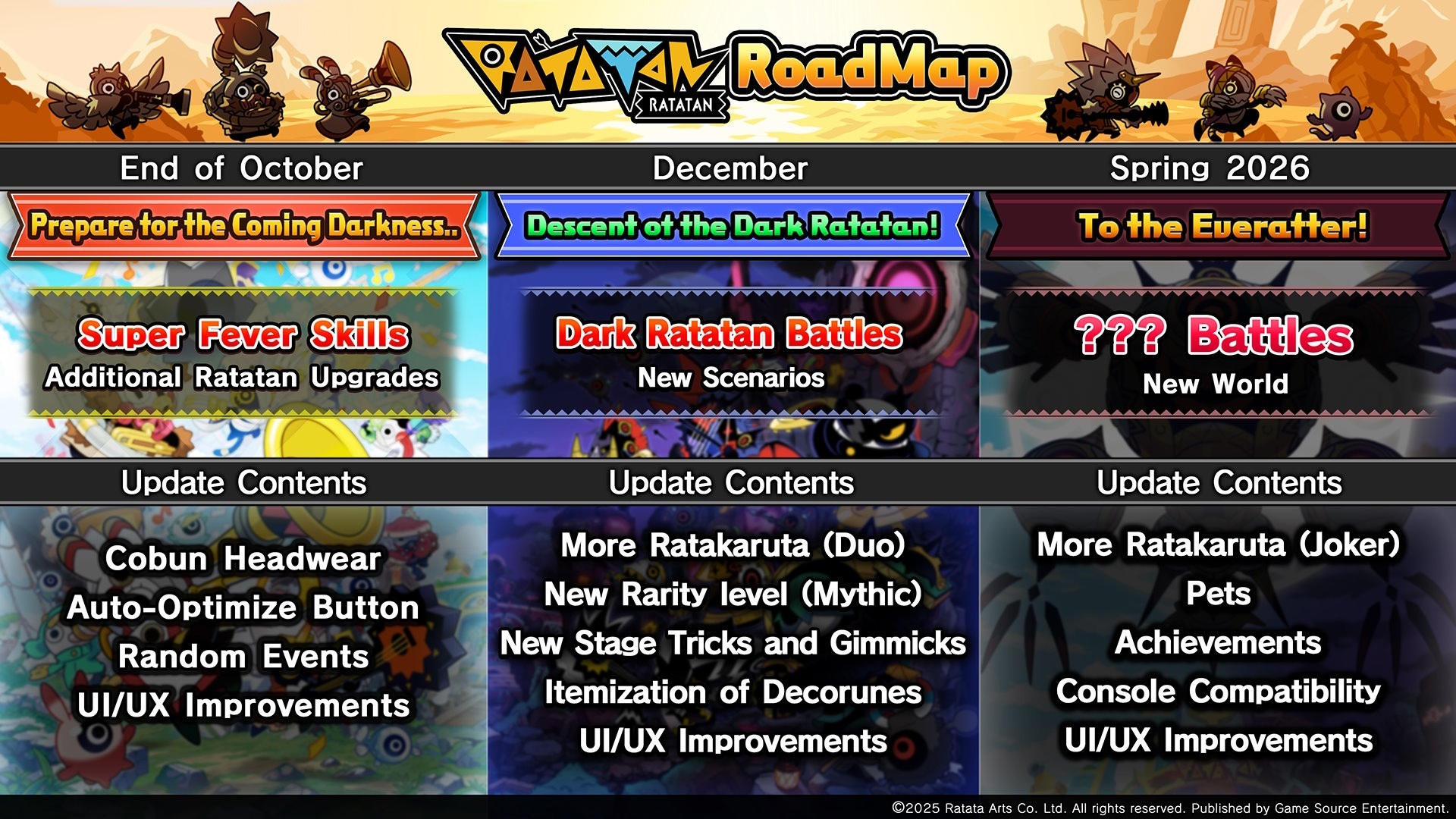Ratatan's roadmap until spring 2026 has been revealed