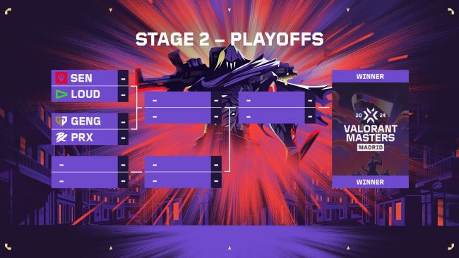The Valorant Masters Madrid Playoff bracket is set in stone