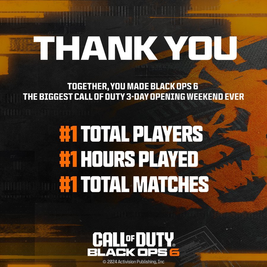 Call of Duty: Black Ops 6 breaks records by having the best launch ever