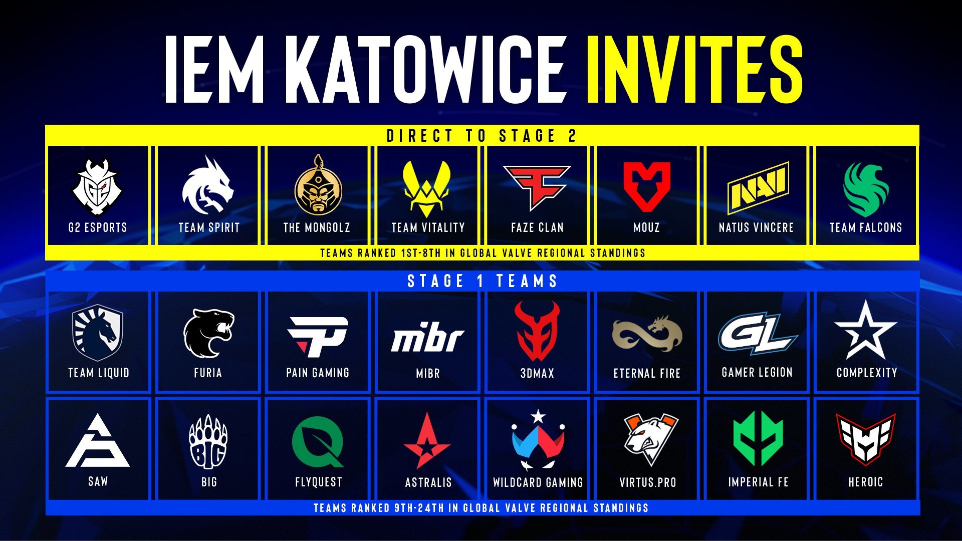 The full list of teams competing at IEM Katowice have been confirmed ...