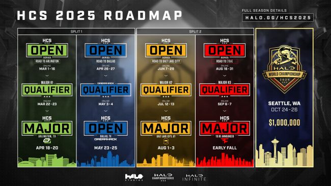 The roadmap for the 2025 Halo Championship Series has been released ...