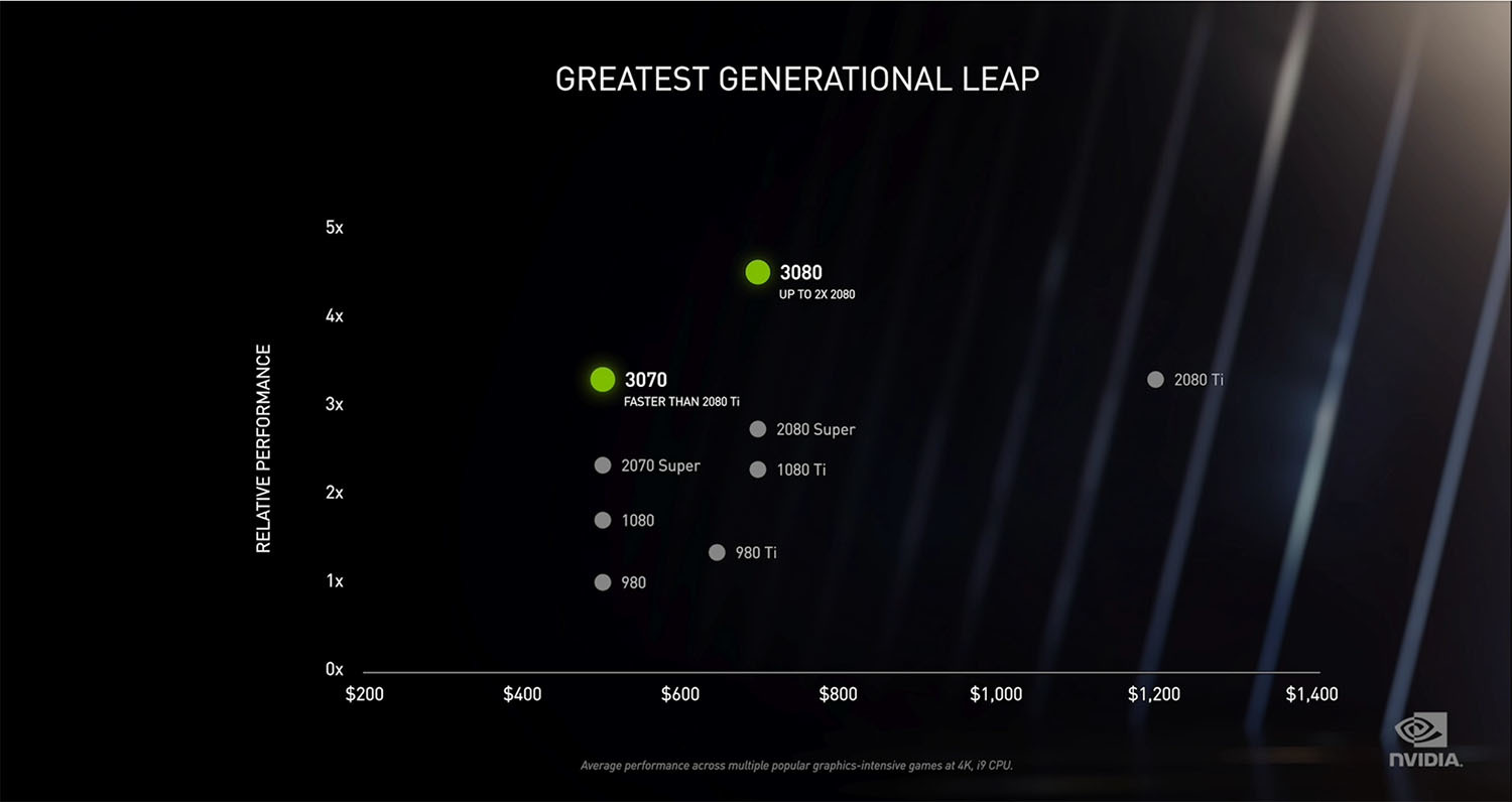 The NVIDIA GeForce RTX 3000 series is here - - Gamereactor
