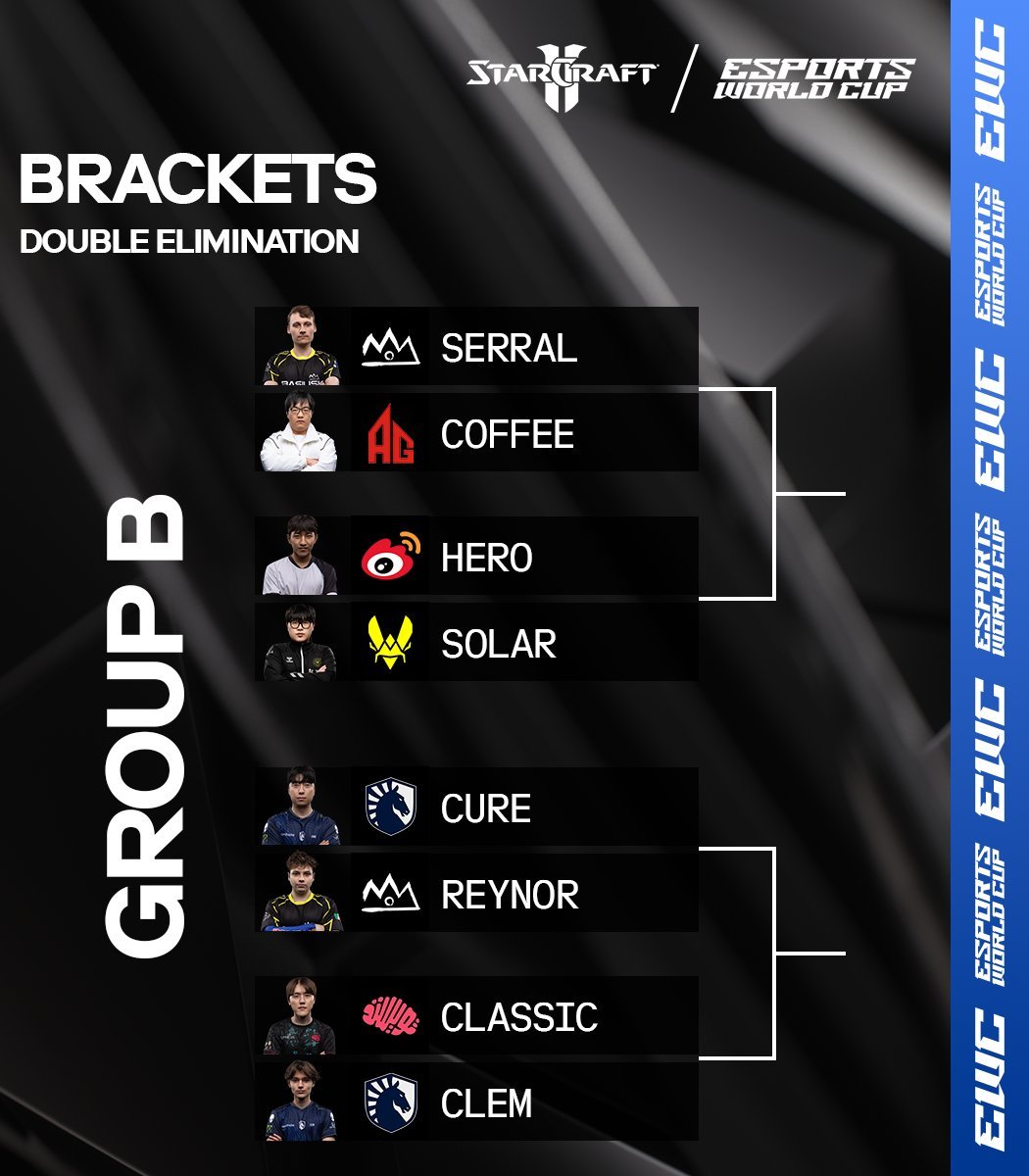Here is the StarCraft II Esports World Cup tournament Group Stage ...