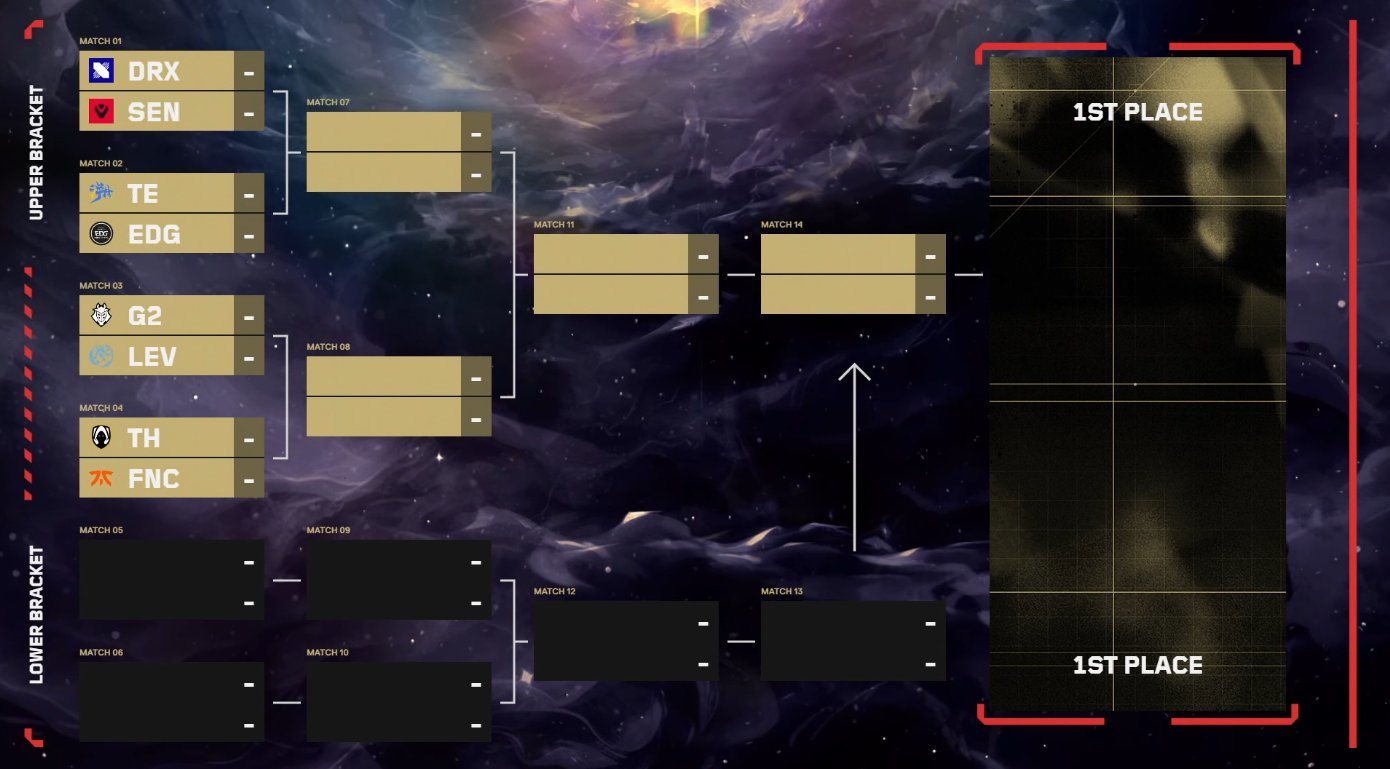 The Valorant Champions playoff bracket has been locked in