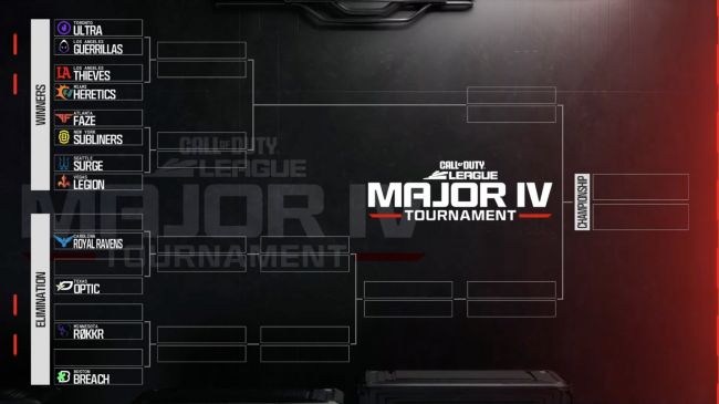 The Call of Duty League's Major IV bracket is set - Call of Duty ...