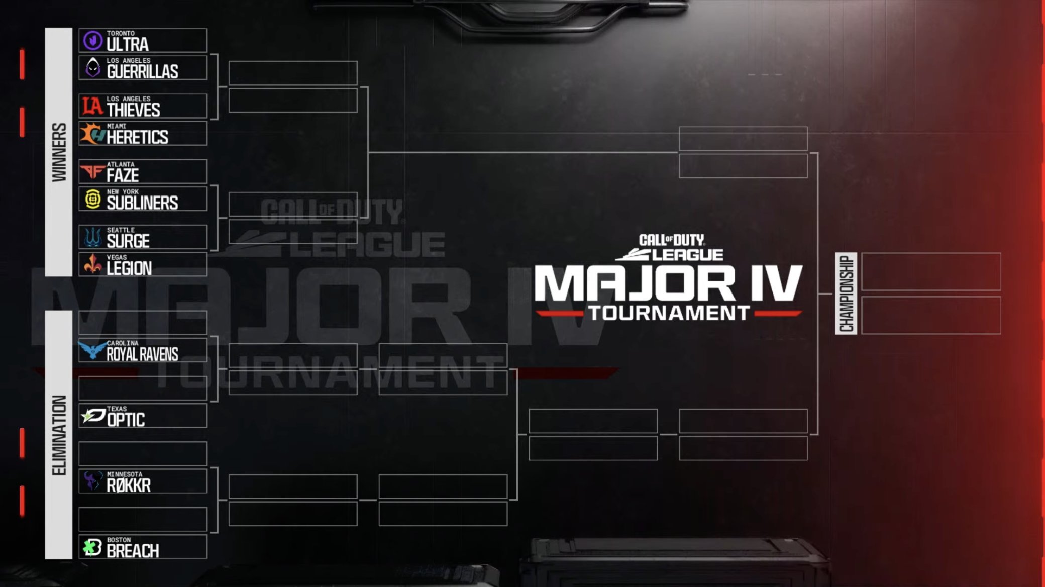The Call of Duty League's Major IV bracket is set - Call of Duty: Modern Warfare III - Gamereactor