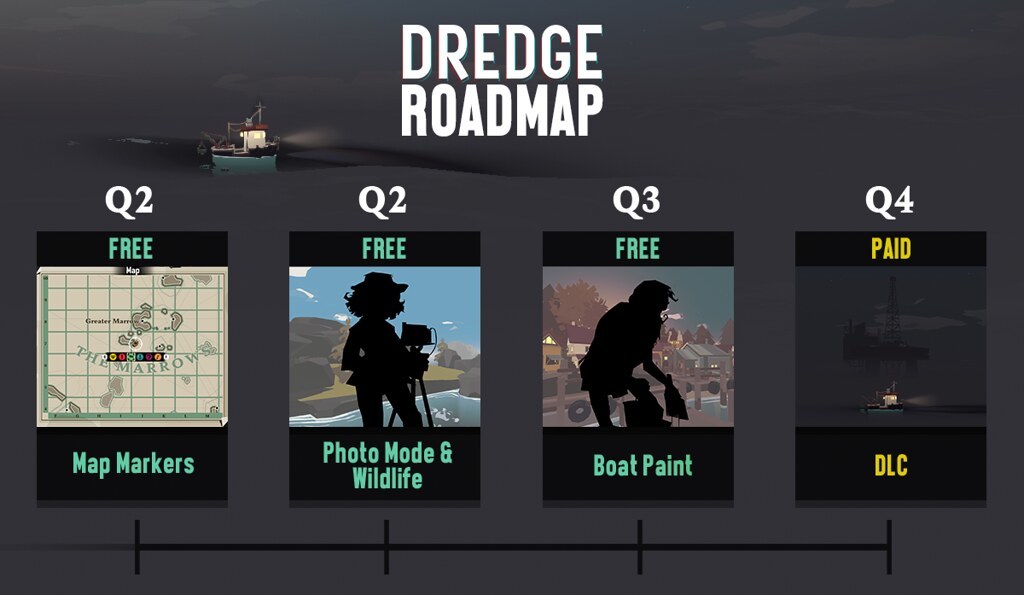 Dredge DLC roadmap revealed