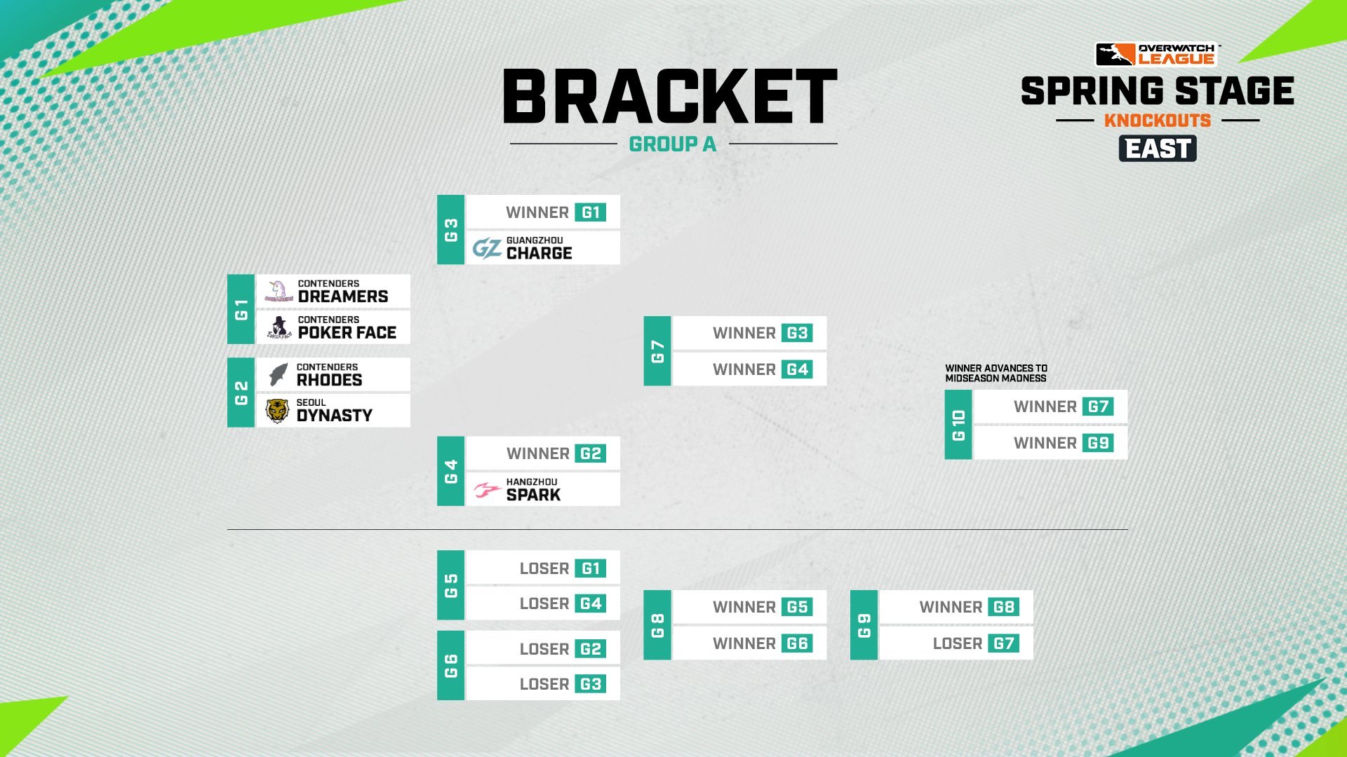 Overwatch League Eastern division Spring Stage Knockouts bracket has been locked in - Overwatch ...