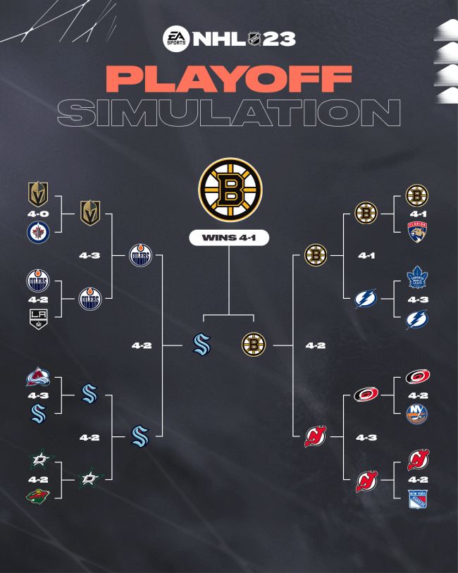 EA's annual simulation of the NHL Stanley Cup playoffs has found its ...