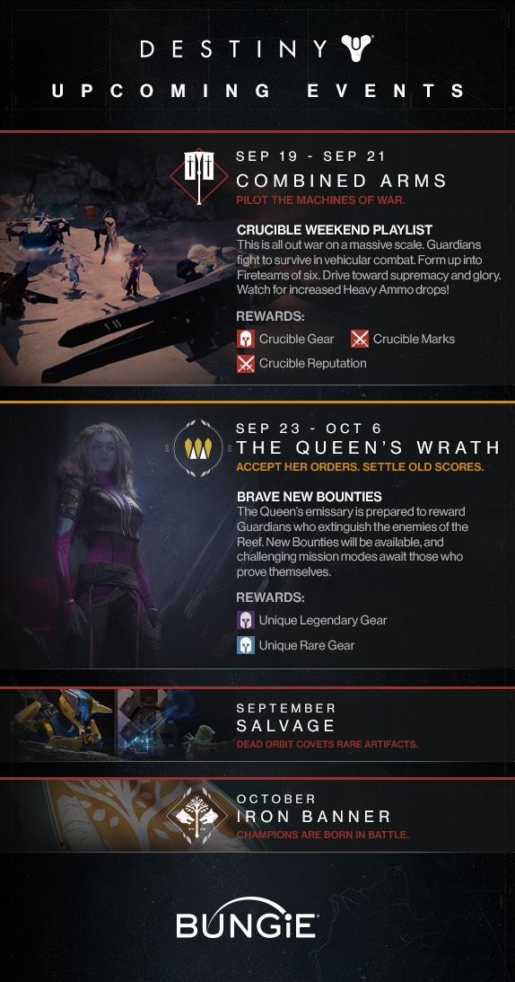 Destiny's The Queen's Wrath kicks off