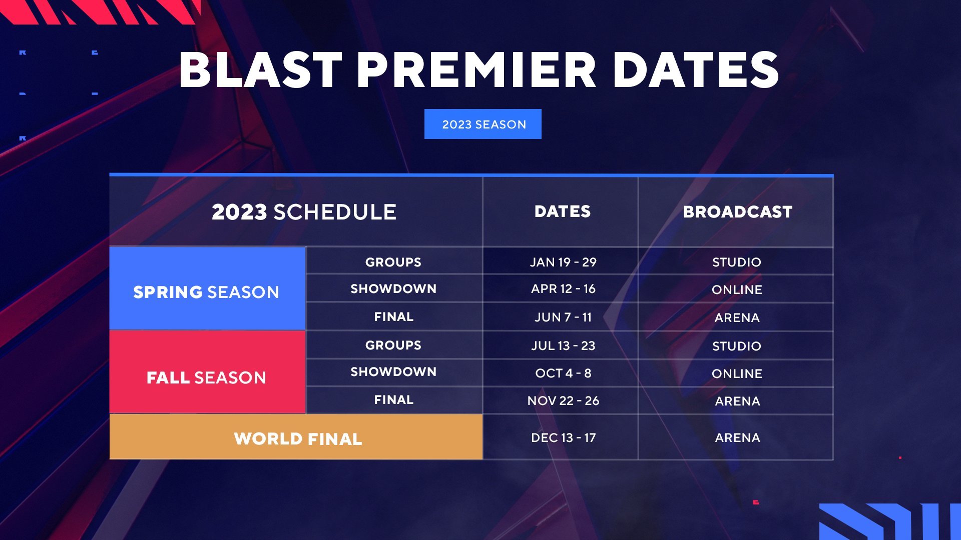 Here are BLAST Premier's plans for the 2023 CS:GO season - Counter ...
