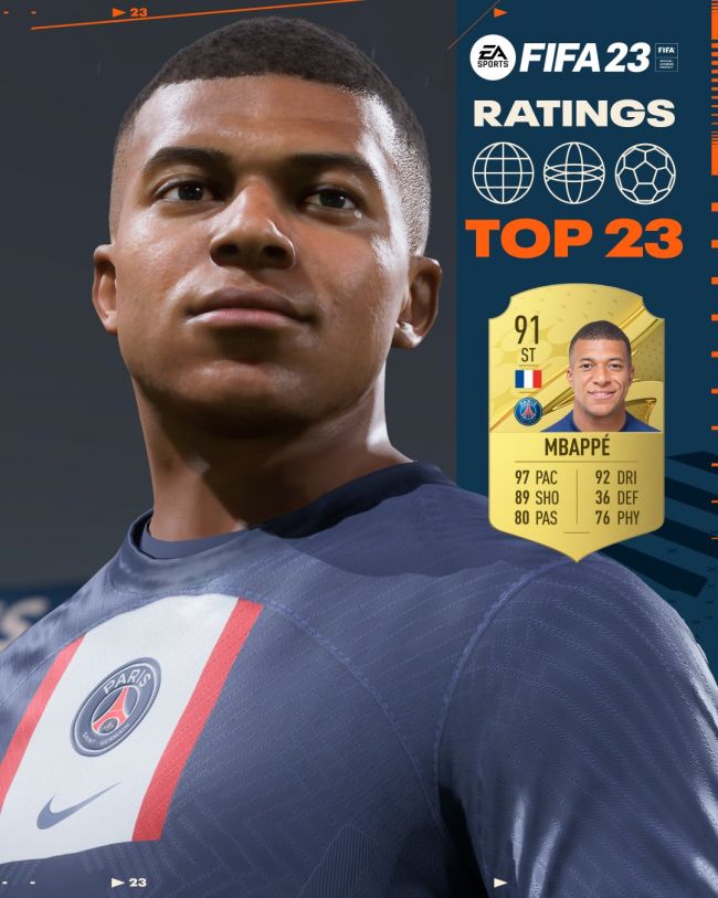 Here are the top 23 players in FIFA 23