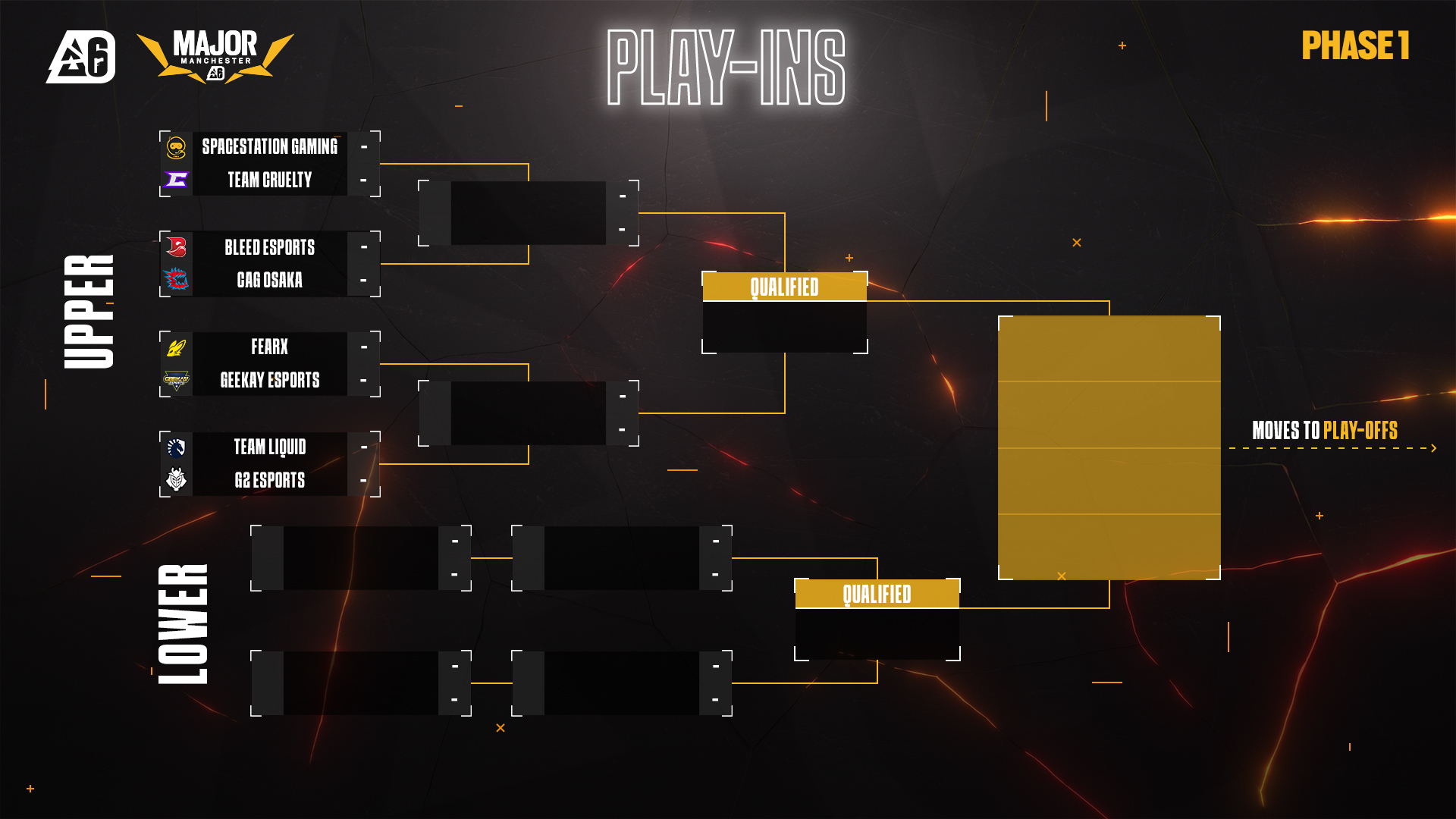 Here is the Rainbow Six: Siege Manchester Major Play-Ins bracket