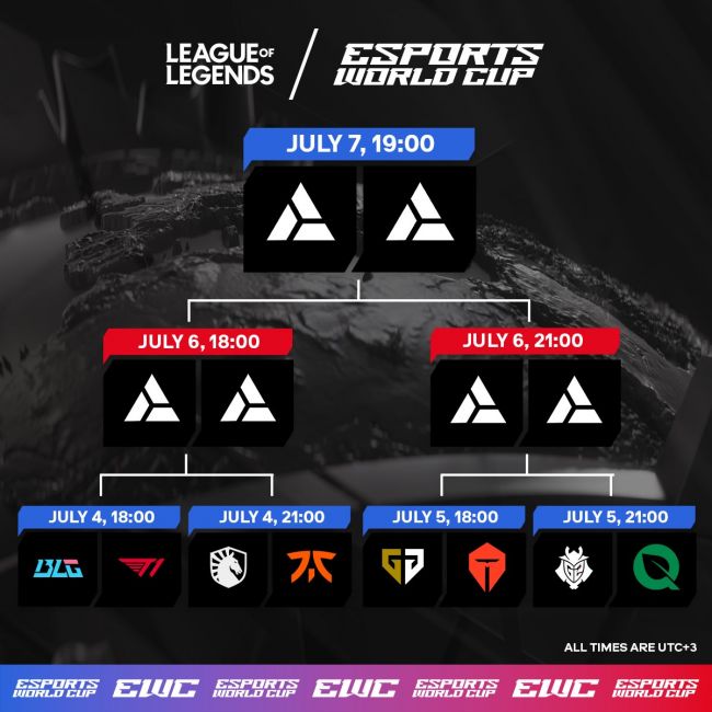 Here's the bracket for the League of Legends Esports World Cup tournament