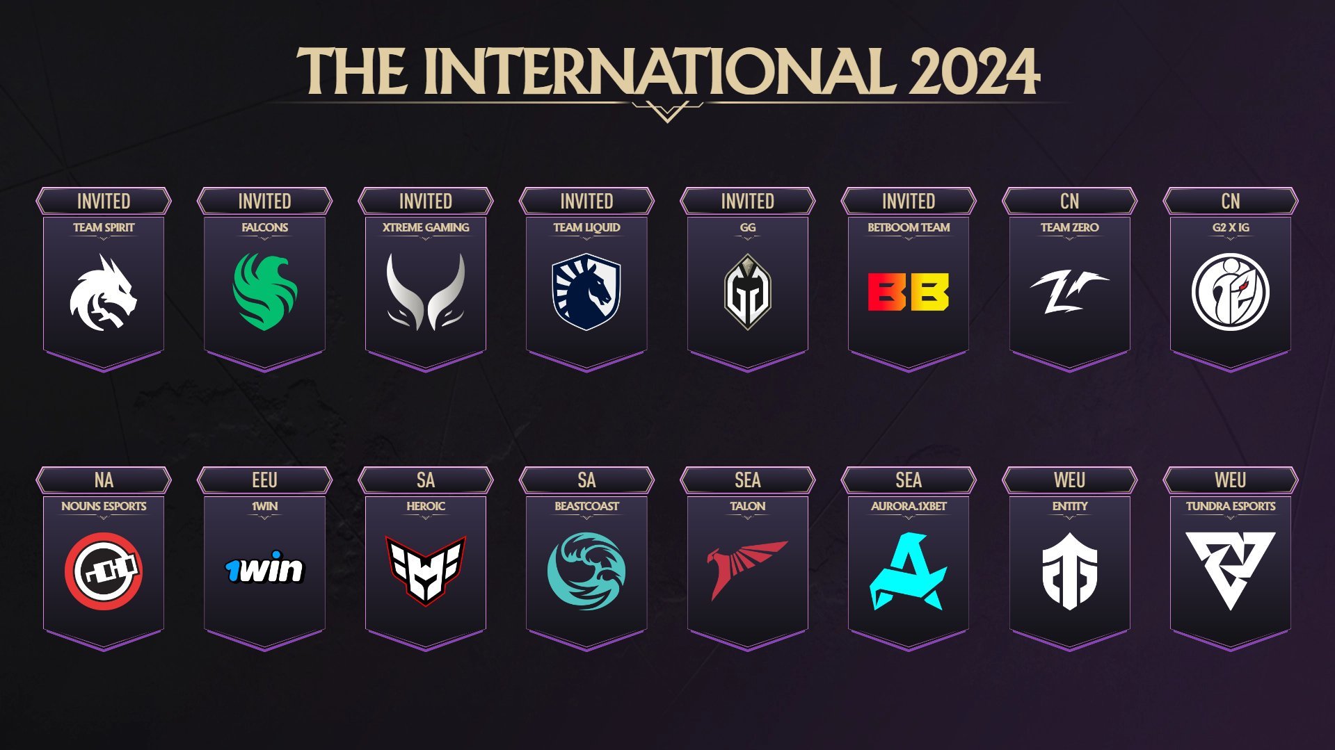 The International 2024's qualified teams have been locked in - Dota 2 ...