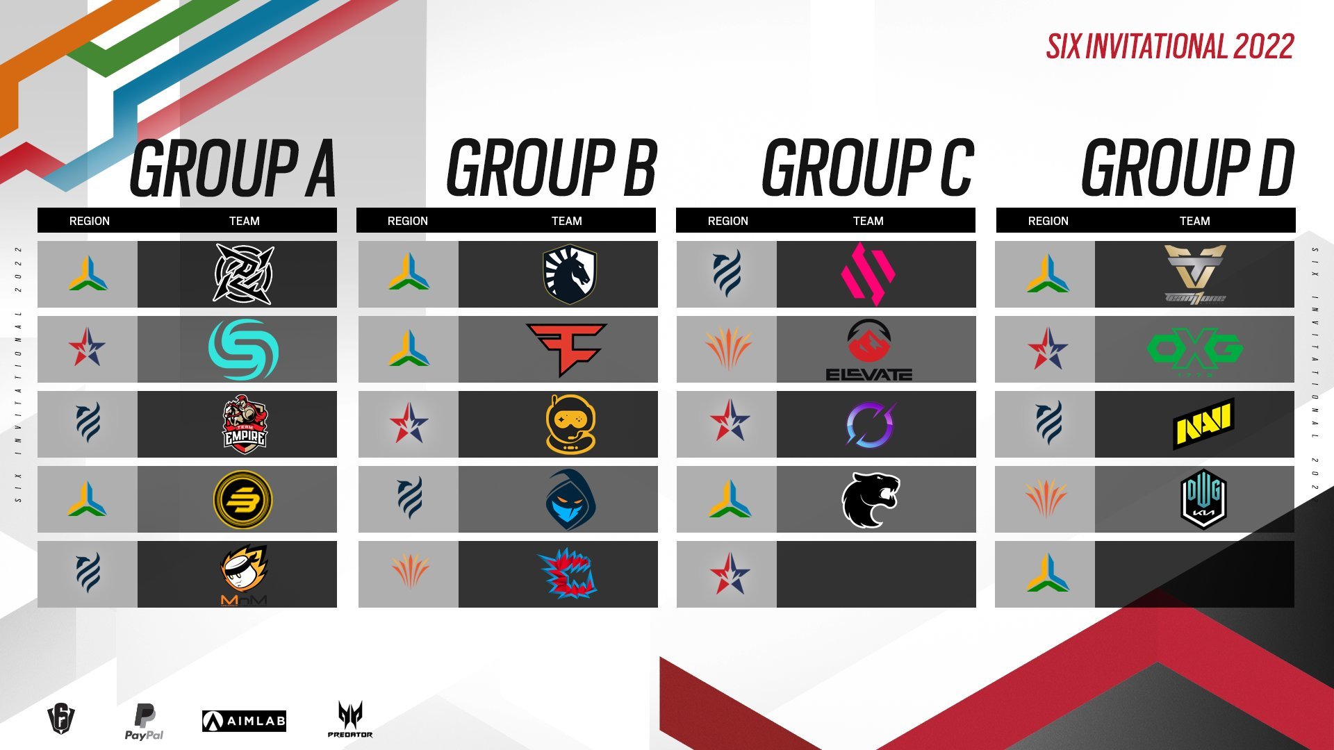 Ubisoft has unveiled the groups for the 2022 Six Invitational - Rainbow ...