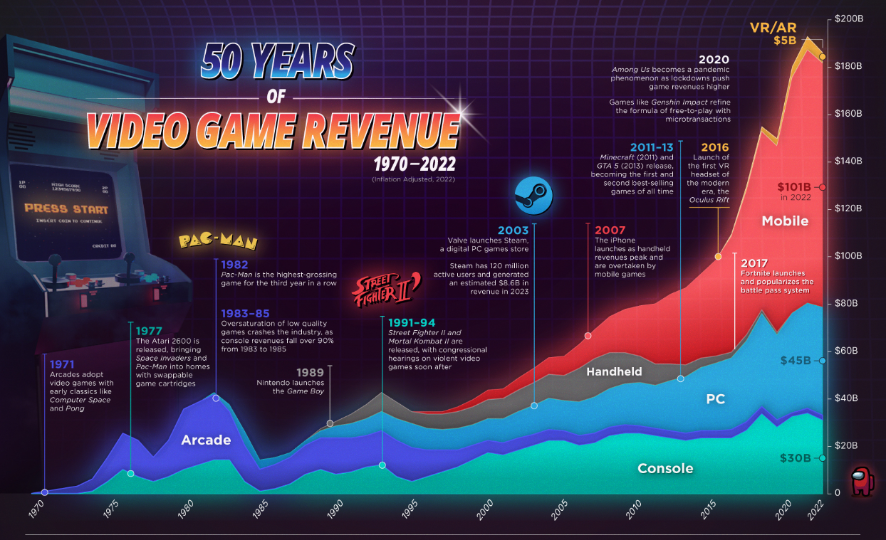 Report: PC gaming has a larger market share than all consoles combined - - Gamereactor