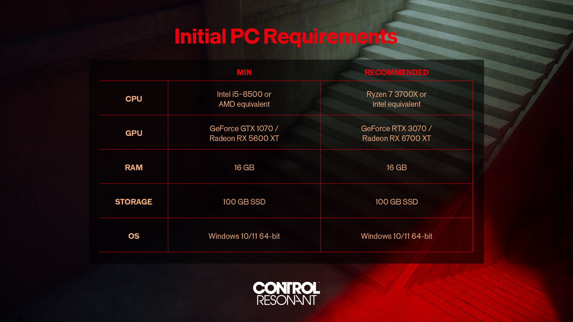 Remedy reveals the initial PC specs for Control Resonant