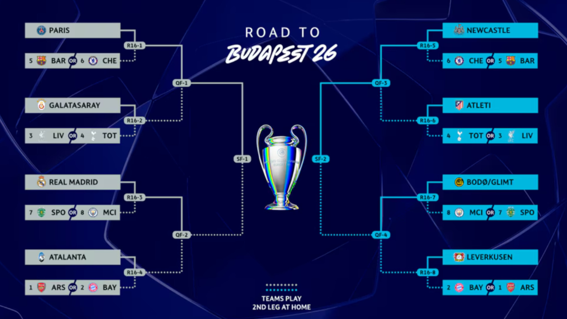 UEFA Champions League, Europa League, and Conference League draw: Times ...