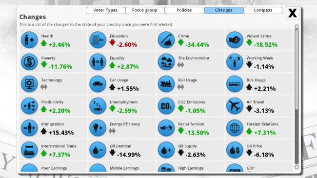 Democracy 3: Electioneering Review - Gamereactor