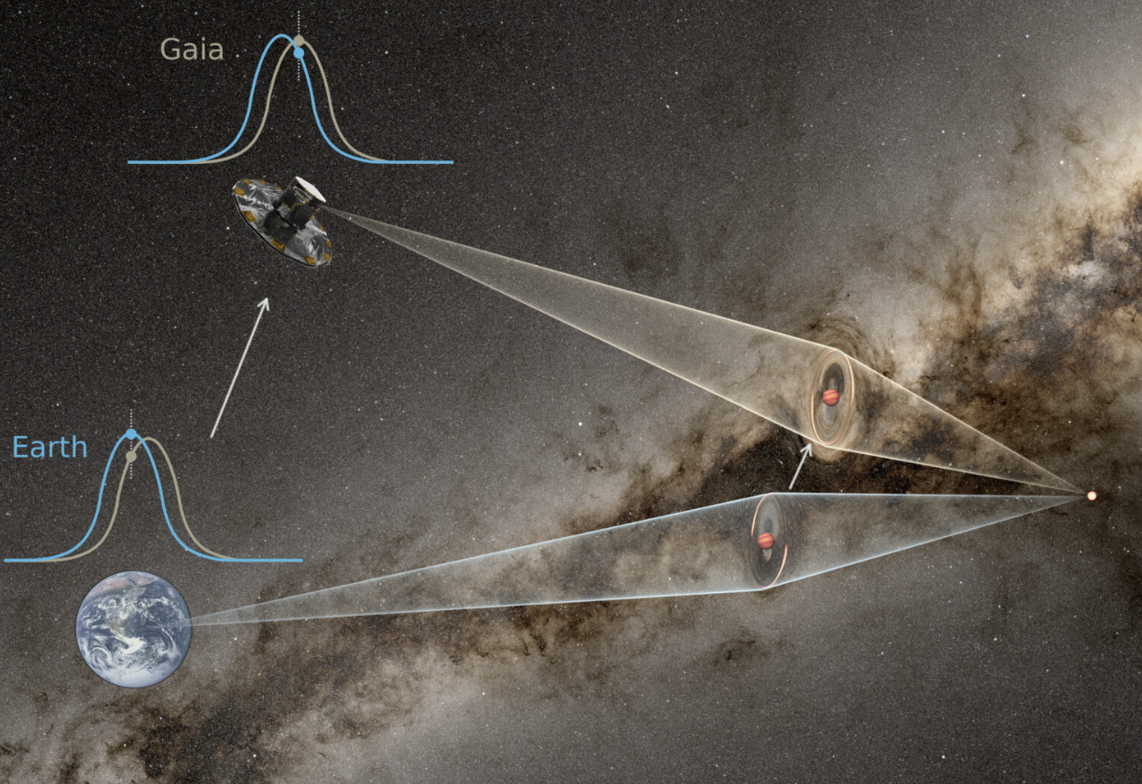 Scientists measure the mass of an "invisible" rogue planet with no star ...