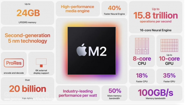 Apple unveils the M2 generation - - Gamereactor