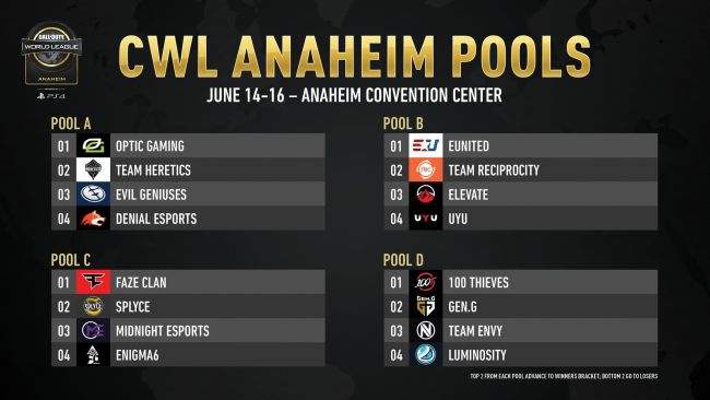 The CWL Anaheim pools are here - Call of Duty: Black Ops 4 - Gamereactor