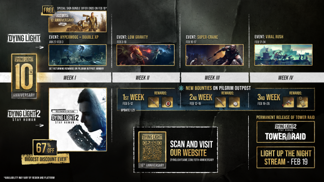 Techland celebrates 10 years of Dying Light with month-long event while ...