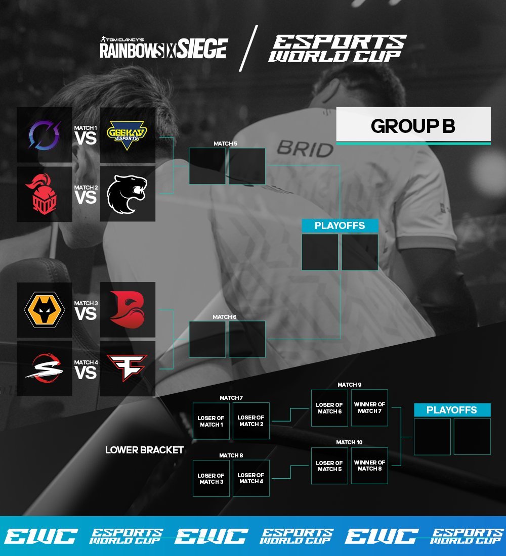 The bracket for the Rainbow Six: Siege Esports World Cup event has been ...