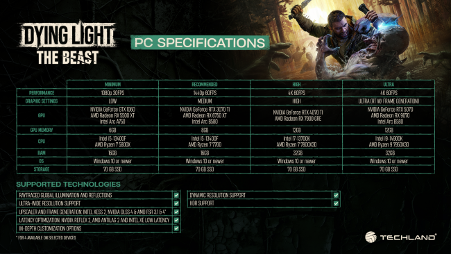 Techland reveals Dying Light: The Beast's PC specs