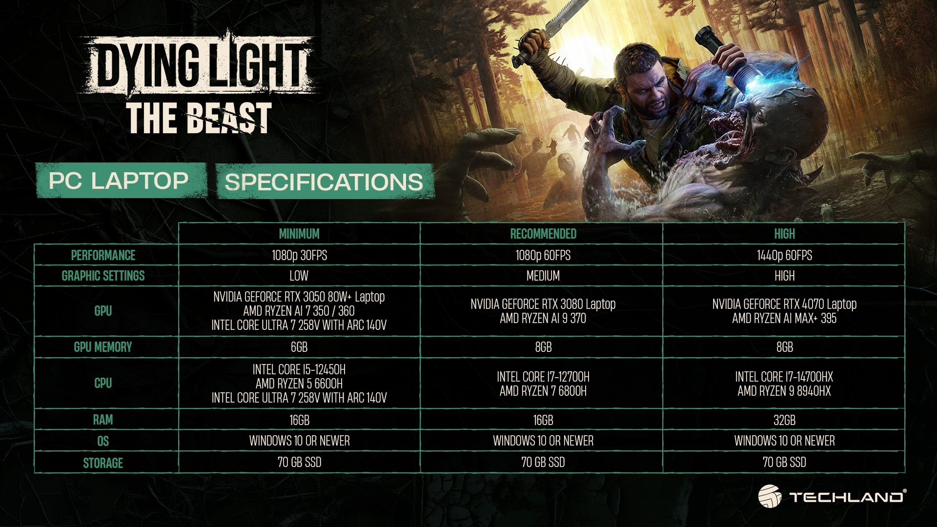 Techland reveals Dying Light: The Beast's PC specs