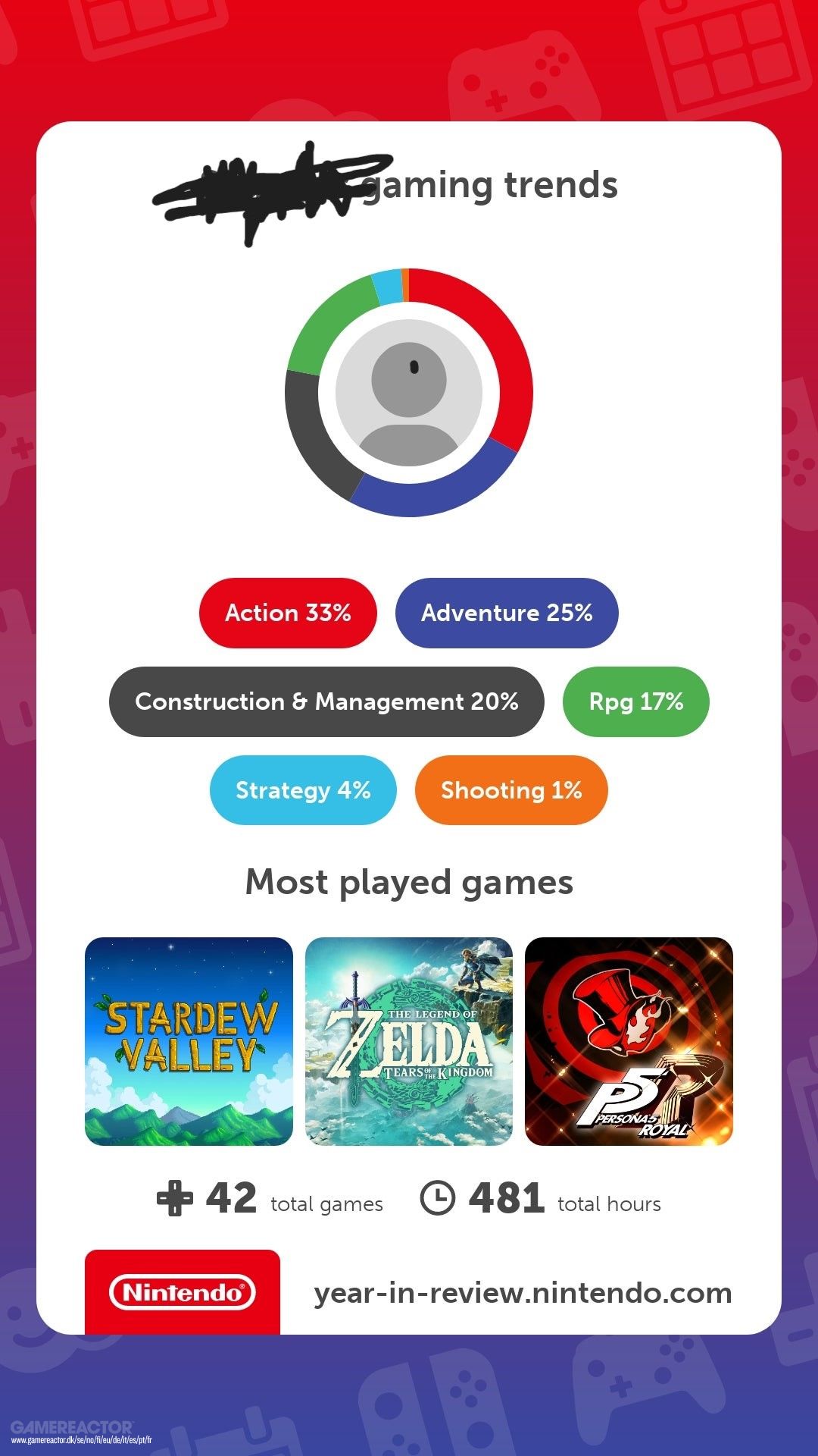 You can now view your Year in Review on Nintendo Switch - - Gamereactor