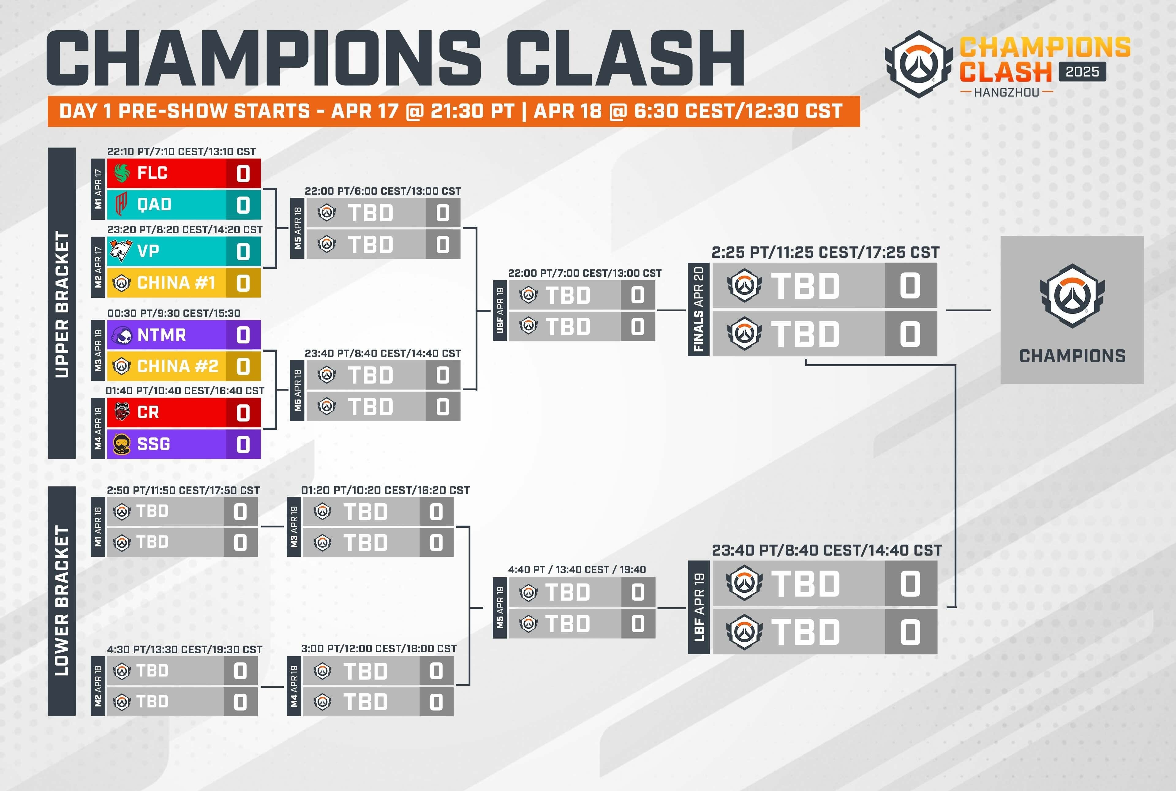 Here is the complete Overwatch 2 Champions Clash bracket