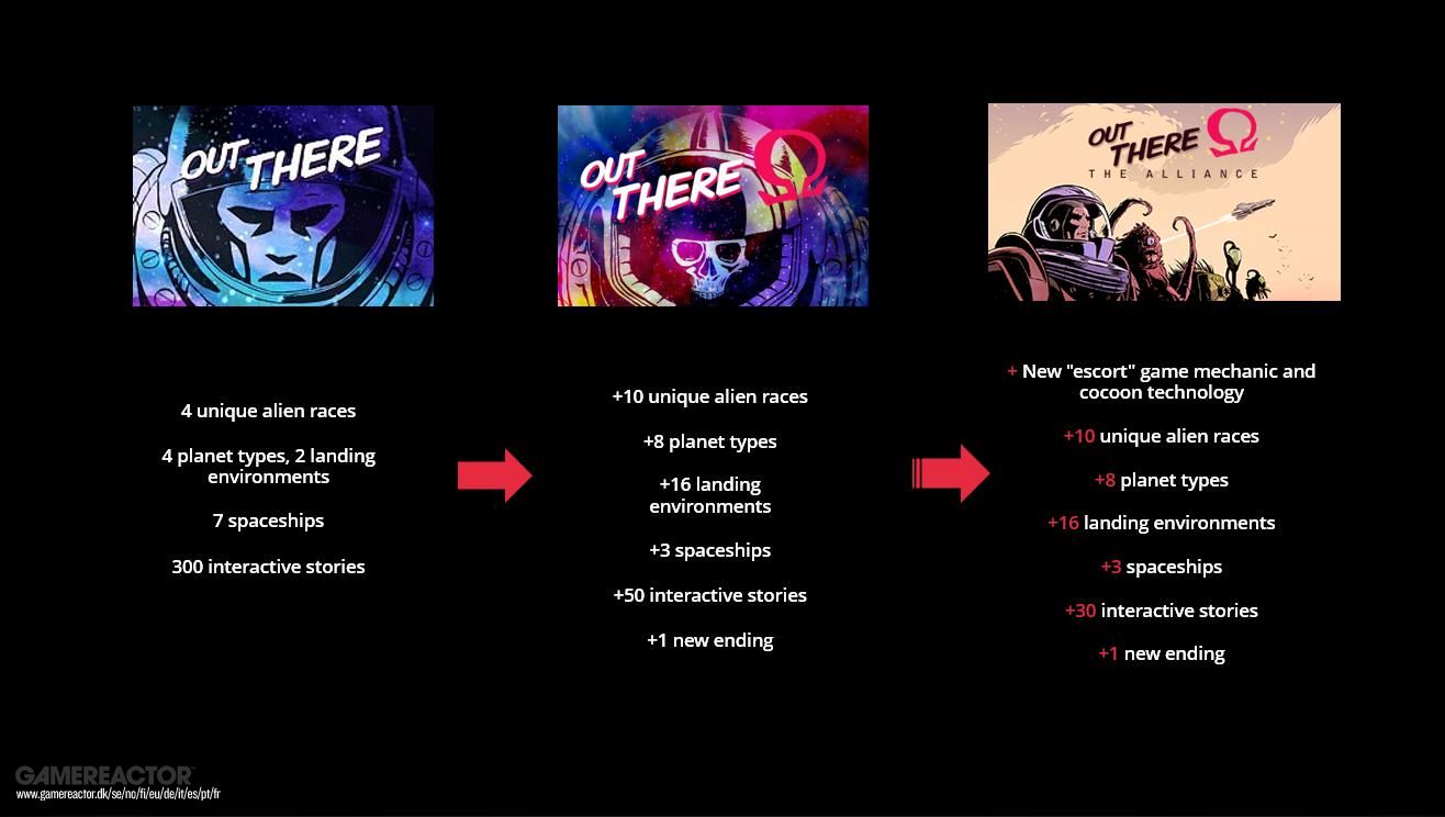 Out There: Ω The Alliance hits Switch next week