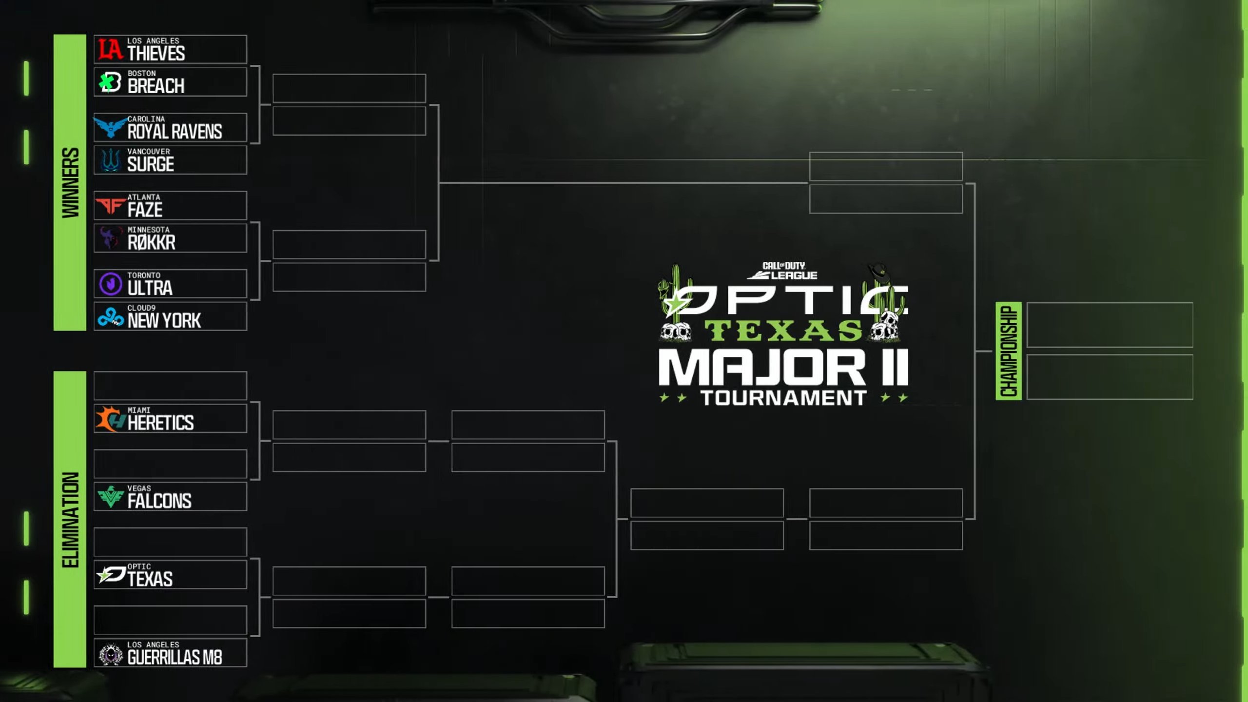Here is the bracket for the Call of Duty League's 2025 Major II ...