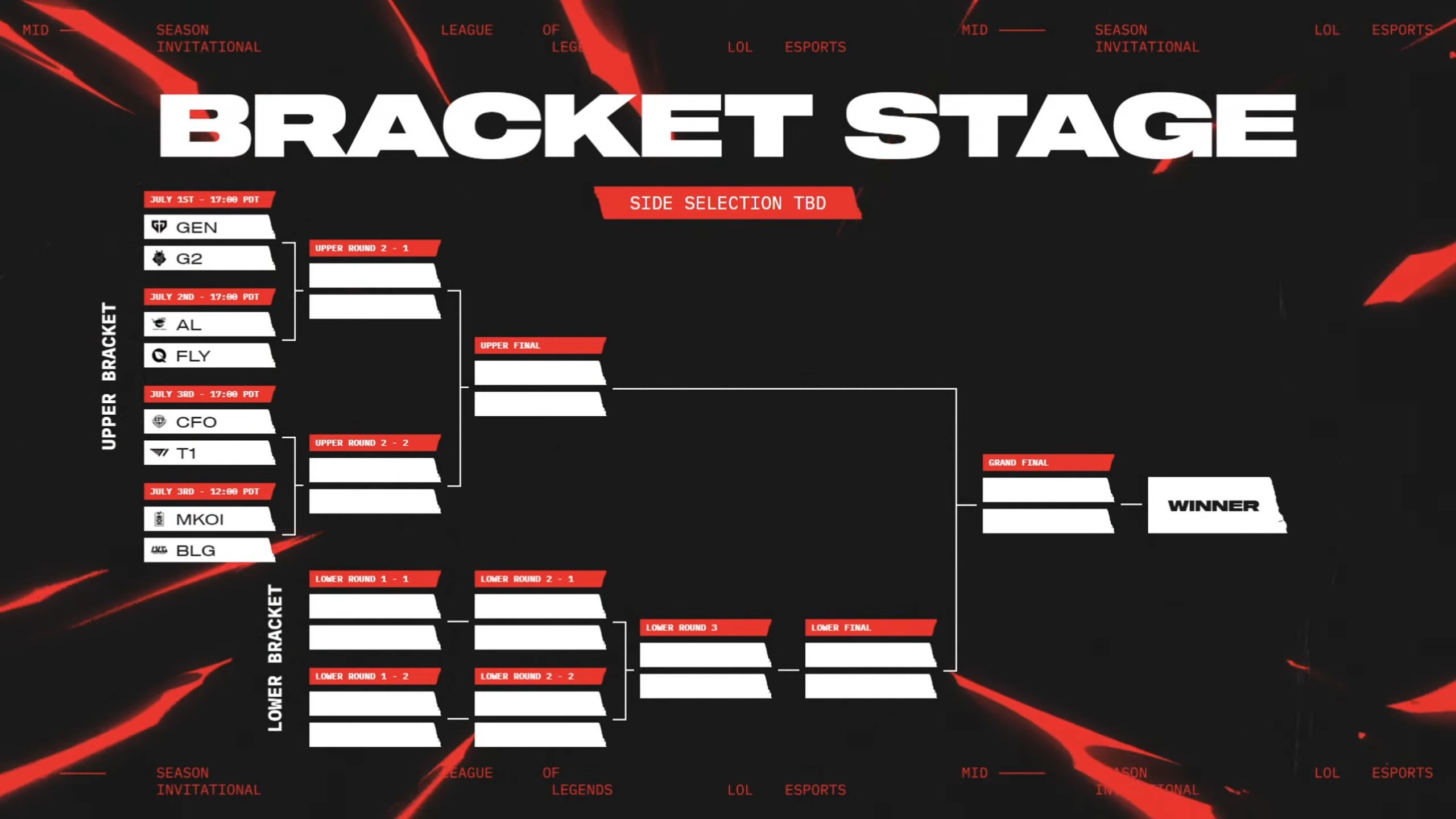 The MSI 2025 Bracket Stage is locked in - League of Legends - Gamereactor